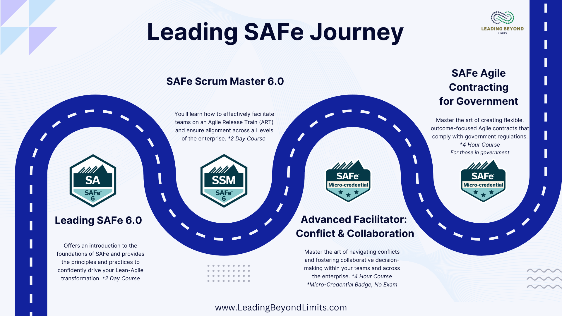 Lead with Confidence in the Proven SAFe Framework - Leading Beyond Limits